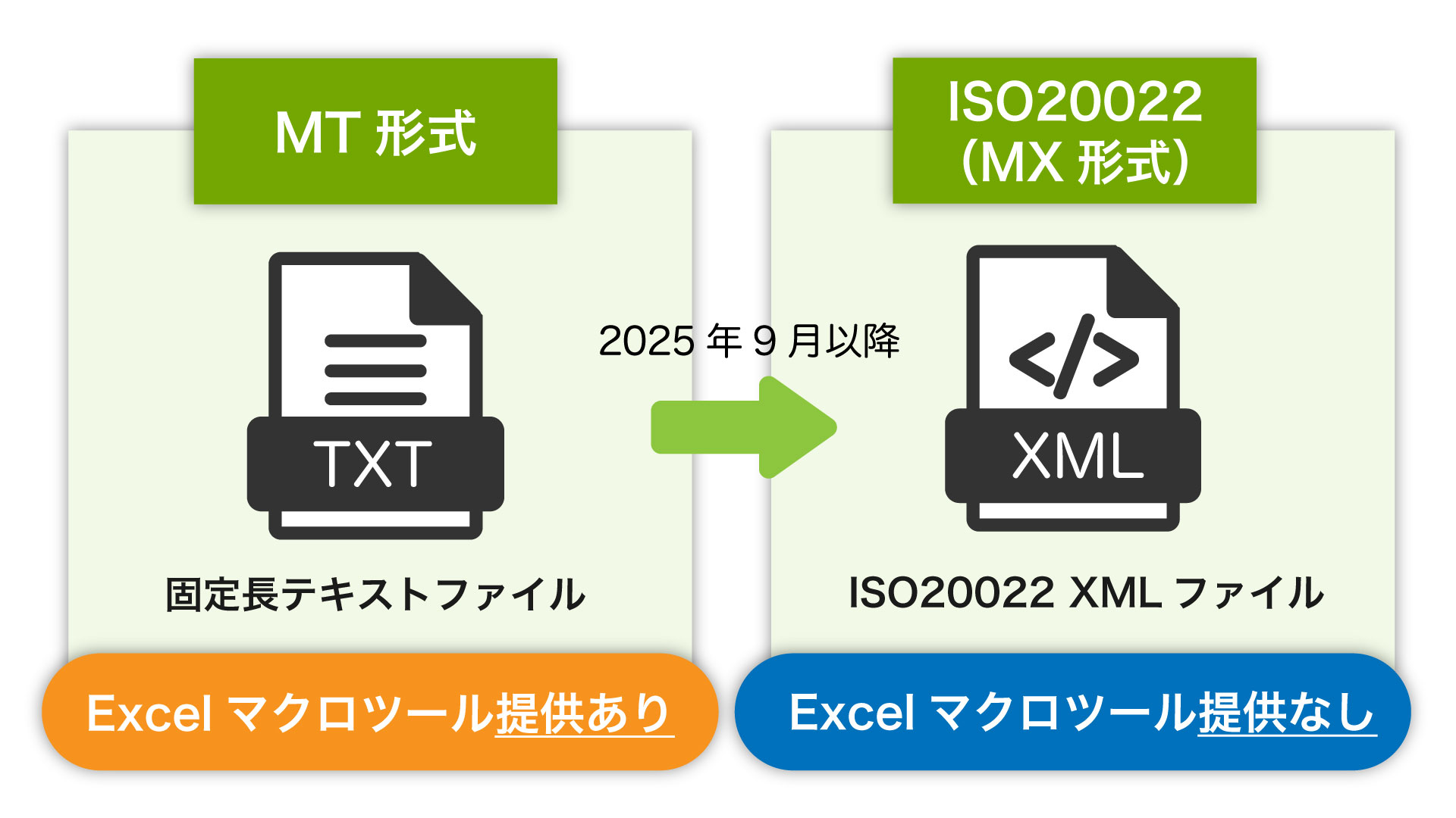 生成AIで作る！送金XML自動出力ツール – DX cabiNET.